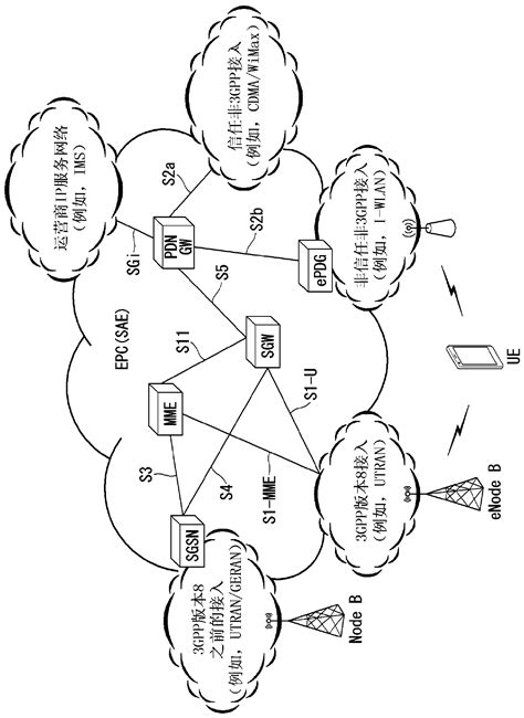 Method For Accessing Network In Wireless Communication System And Apparatus Therefor Eureka