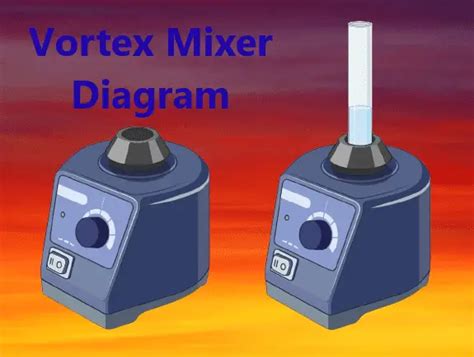 Vortex Mixer Principle 2023 Flair Pharma The Knowledge Kit