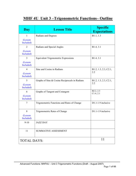 Mhf 4u Unit 3 Trigonometric Functions Outline