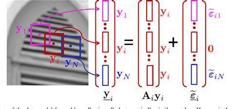 Figure 1 From Patch Based Near Optimal Image Denoising Semantic Scholar