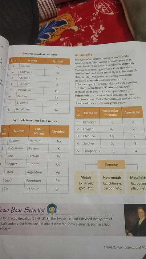 Atomicity Molecule Of An Element Contains Atoms Of The The Molecule Of An