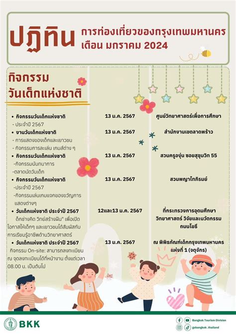 กรุงเทพมหานคร แจกพิกัดเที่ยว “งานวันเด็ก” กิจกรรมแน่น ของขวัญเพียบ Pptvhd36