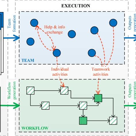 Simulation Framework Download Scientific Diagram