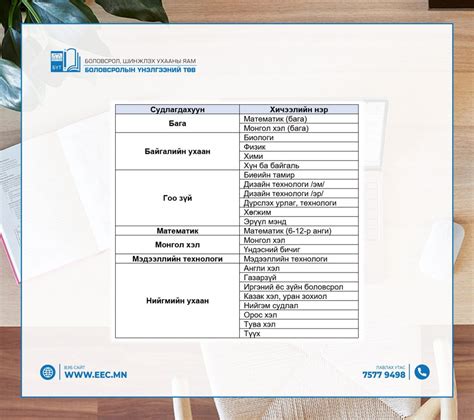 БАГШИЙН АЖЛЫН ГҮЙЦЭТГЭЛИЙН ҮНЭЛГЭЭНИЙ ҮР ДҮНГ ТООЦСОН АРГАЧЛАЛ