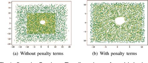 Figure 4 From A Privacy Preserving Trajectory Synthesis Method Based On Vector Translation