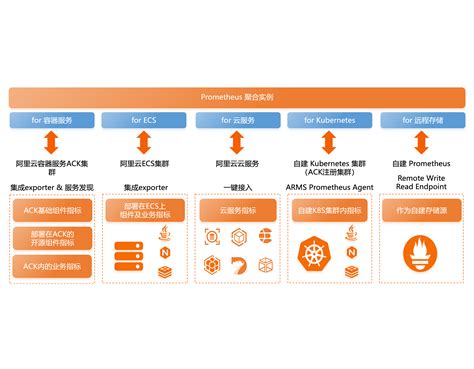 应用实时监控服务arms 应用监控 前端监控 容器与中间件 阿里云