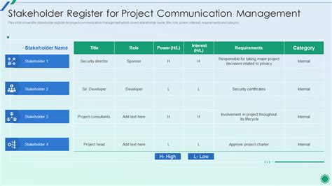Top 5 Project Communication Management Templates With Samples And Examples Product Links
