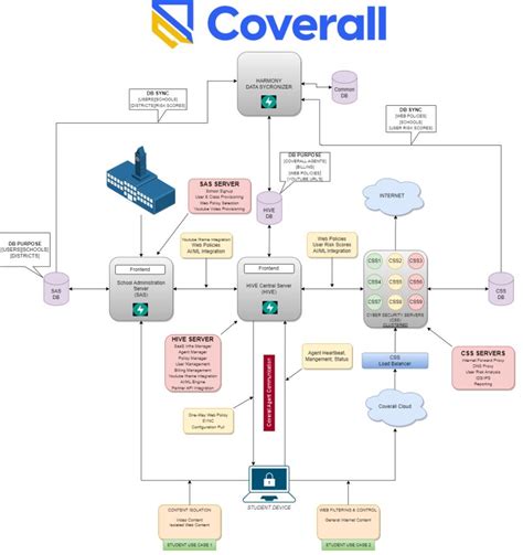Usman Fawad On Linkedin Fastapi Saas Kafka Cloudcomputing Softwaredevelopment