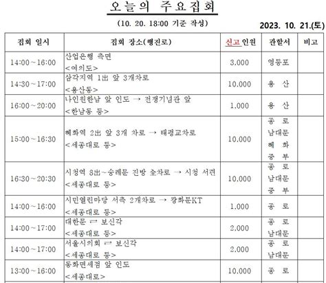 광화문 시위 집회 일정 확인하는 방법 경제적 해자 만들기