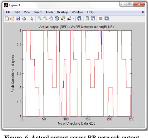 radial basis neural networks based fault detection and isolation scheme for pneumatic actuator