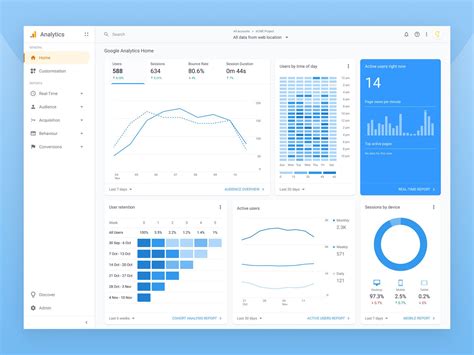 Google Analytics Dashboard Artofit
