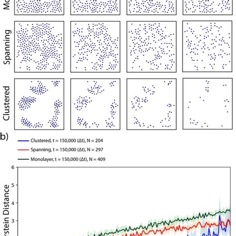 Spatial Connectivity Of Spanning And Clustered Phases At Varying Download Scientific Diagram