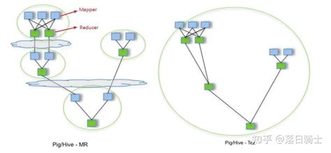 Flink是什么有哪些公司在使用Flink 知乎