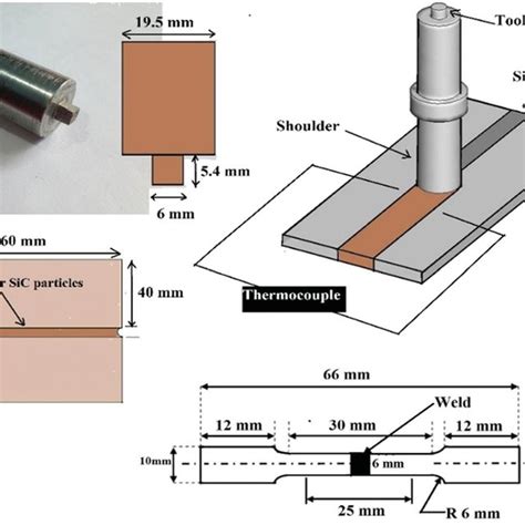 Schematic Diagram Of Multi Pass Friction Stir Process With Sic