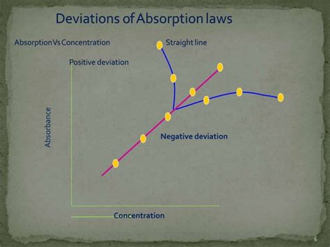 Beer Lamberts Law Pptx