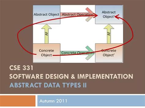 Ppt Cse 331 Software Design And Implementation Abstract Data Types Ii