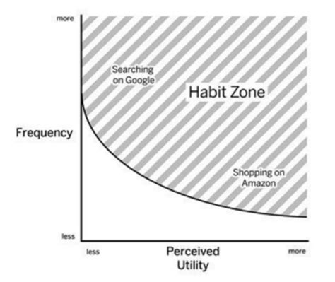 Notification System Design That Scales By Manav Garg Dev Genius
