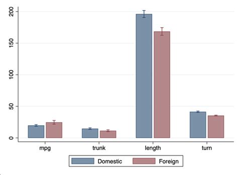 Coefplot：回归结果可视化 知乎