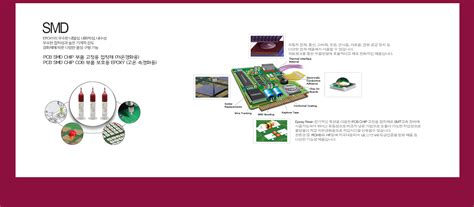 Compact Camera Module MISUNG CHEMICAL CO LTD