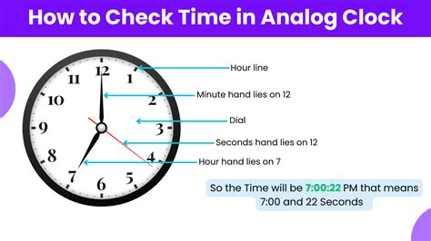 Time Definition Tools Importance Examples Uses