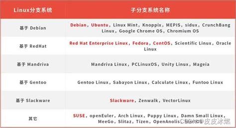 操作系统历史演变：unix、linux、dos、windows与macos的传奇 Csdn博客