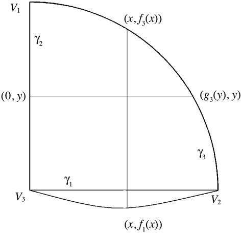 Triangle ~ T H With Two Curved Sides Download Scientific Diagram