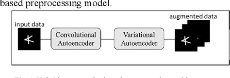 Figure 1 From A Hybrid Capsule Network Based Deep Learning Framework