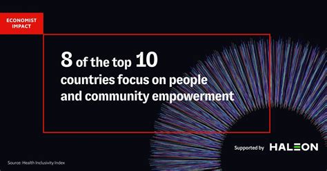 Economist Impact Health Inclusivity Index Empowering People And