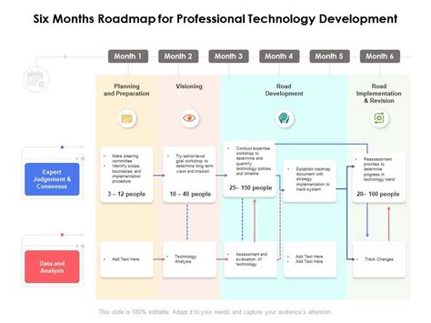 Six Months Roadmap For Professional Technology Development