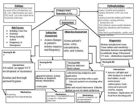 Concept Map Uti Deprecated Api Usage The Svg Back End Is No Longer Maintained And May Be