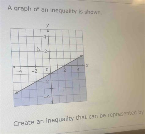 Solved A Graph Of An Inequality Is Shown Create An Inequality That