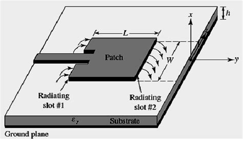 rectangular microstrip patch antenna download scientific diagram