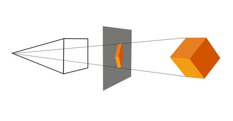 3d Graphics Intro To Glsl A Short Introduction To Shader By Juan Espinoza Medium