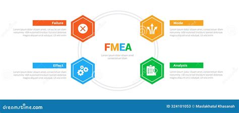 FMEA Failure Mode And Effects Analysis Infographics Template Diagram With Honeycomb Hexagon