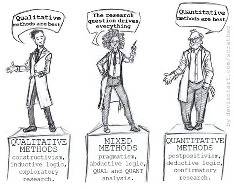 What Is Mixed Methods A Brief Introduction Met Hodos