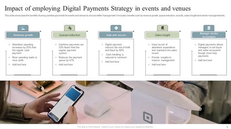 Digital Payments Strategy Ppt PowerPoint Presentation Complete Deck With Slides