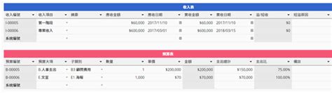專案預算管理：協助你精準規劃支出及收益