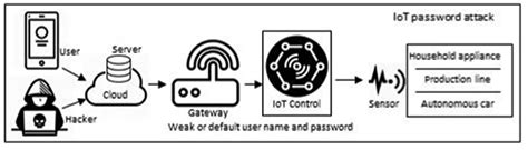 Cryptographically Secure Pseudo Random Number Introduction By Debrup Chatterjee Medium