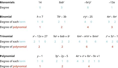 Add And Subtract Polynomials · Intermediate Algebra