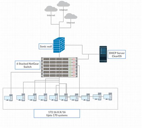 Network Implementation Networking Spiceworks Community