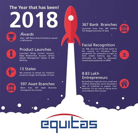 Bhupender Kumar Posted On Linkedin