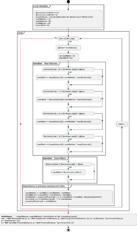 Figure 2 From Optimization And Performance Analysis Of Cat Method For