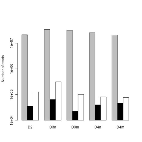 Plot R Barplot Y Axis Scale Too Short Stack Overflow