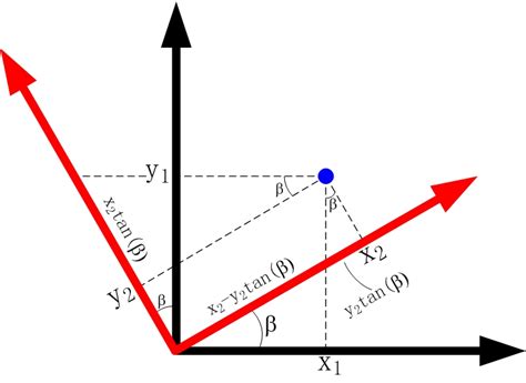 Enthumematon ἐνθυμημάτων Coordinates Transformation
