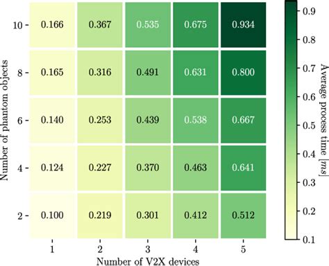 Figure 5 From Occlusion Aware Planning For Autonomous Driving With Vehicle To Everything