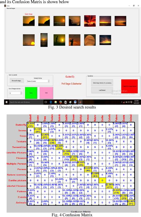 Figure 4 From An Effective Content Based Image Retrieval Technique Using Color And Texture