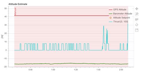 Problem With Thrust Altitude Control Of A Custom Tricopter Issue PX PX Autopilot