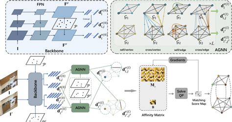 pipeline of our image matching network gmatcher the backbone is an download scientific