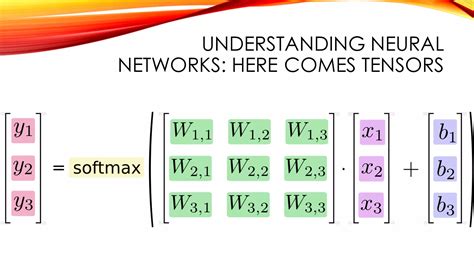 Data Science Machine Learning And Neural Networks Pdf