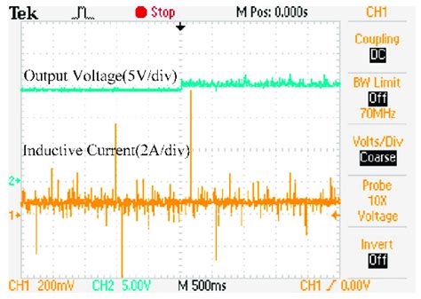 Experimental Step Input Voltage Waveforms Of The Output Voltage And